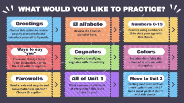 Unit 1 Choice Board | Genially