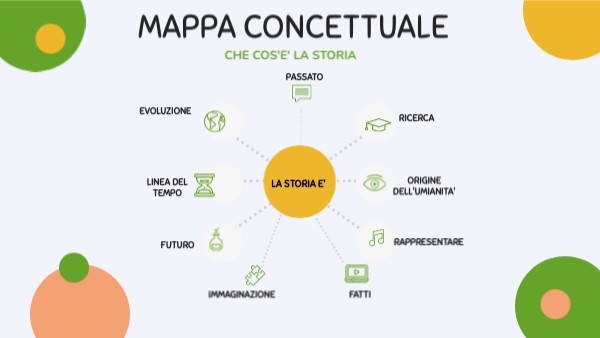 Mappa concettuale "che cos'è la storia"