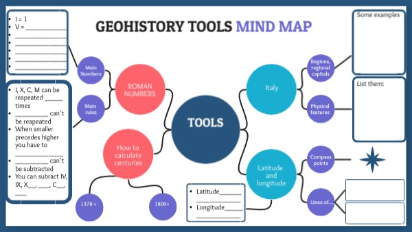 GEOHISTORY TOOLS MIND MAP