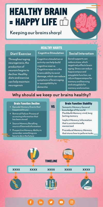 Brain Aging Infograph | Genially