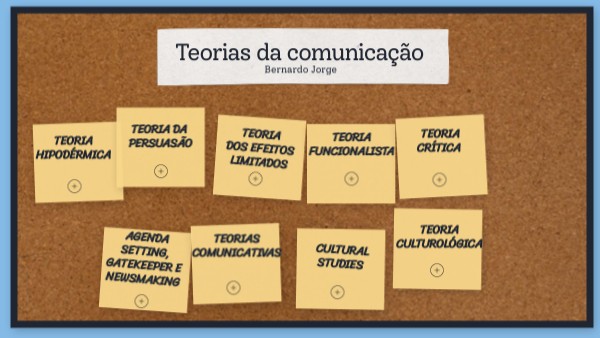 Teorias da comunicação Bernardo Jorge | Genially