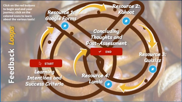 TechtoberFest Feedback Loops Station