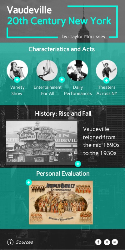 Vaudeville in 20th Century NY