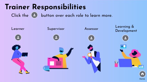 CBT Trainer Responsibilities | Genially