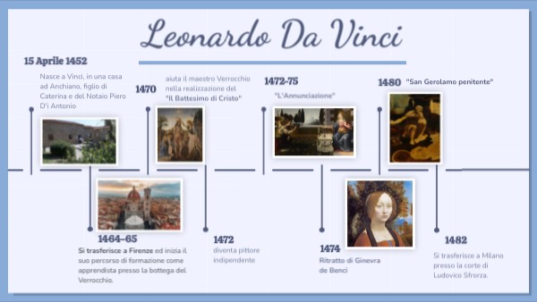 Leonardo Da Vinci-TIMELINE