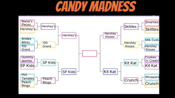 Candy Madness-TRADES | Genially
