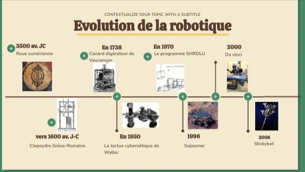 Evolution de la robotique | Genially