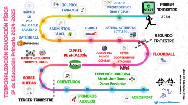 TEMPORALIZACIÓN EF 2024-25 | Genially