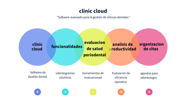 Diagrama círculos conectados | Genially