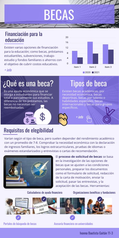 Infografia Becas | Genially