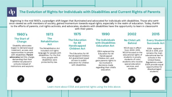 The Evolution of Rights for Individuals with Disabilities and Current ...