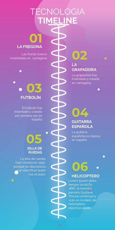 PHYSICS TIMELINE VIBRANT