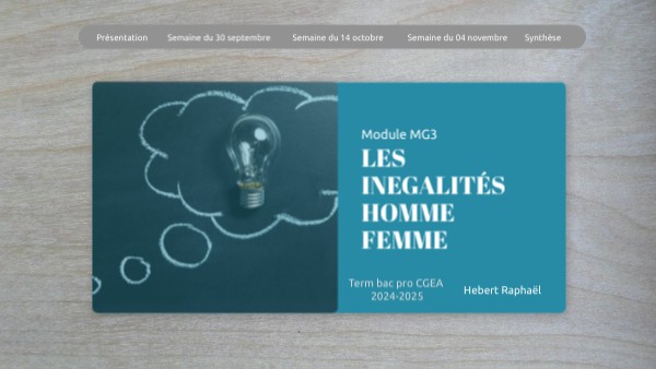 Portfolio Raphaël H | Genially