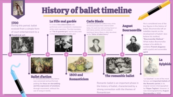 History of ballet timeline | Genially