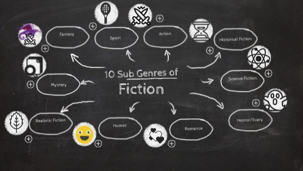 Sub Genres of Fiction