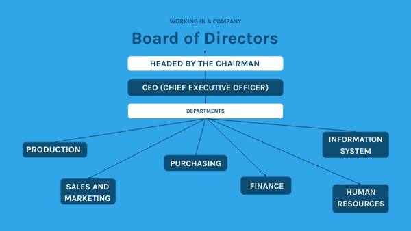 4B - Working in a company