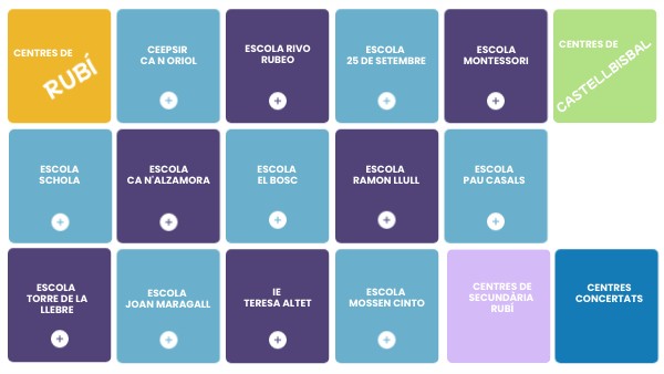 REFERENTS DE CENTRES EAP B-45 | Genially