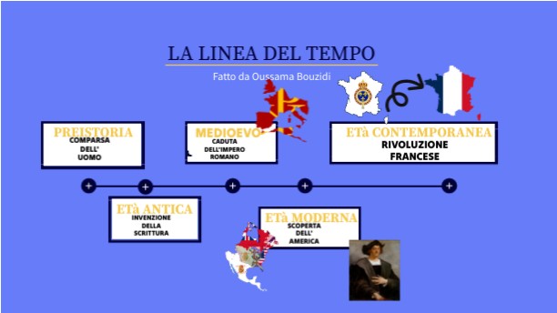 Linea del tempo