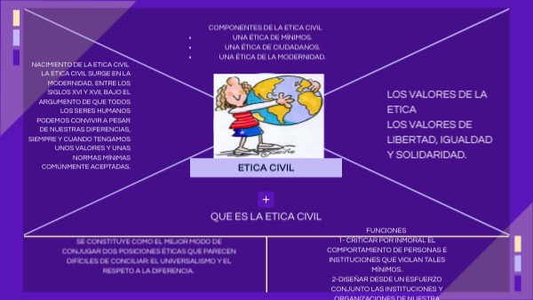 Mapa conceptual etica civil | Genially