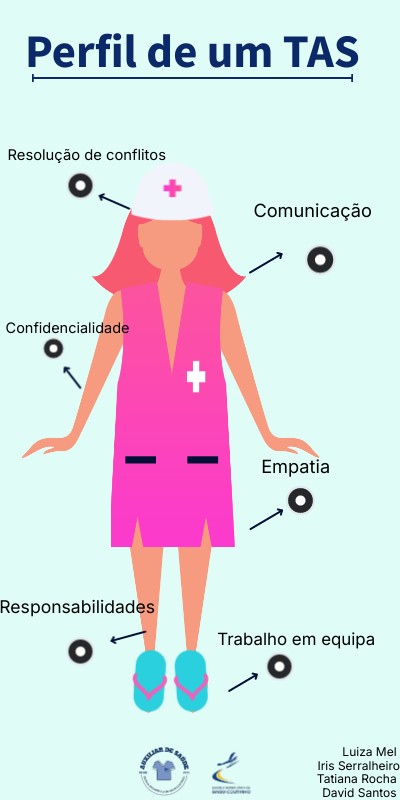 perfil de um tas | Genially