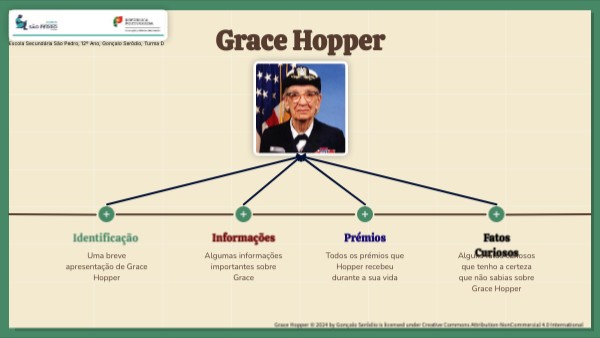 Grace Hopper | Genially