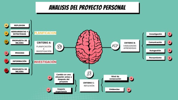 Analisis del proyecto personal | Genially