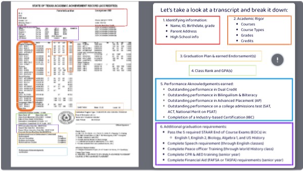 GISD Transcript & GPA example