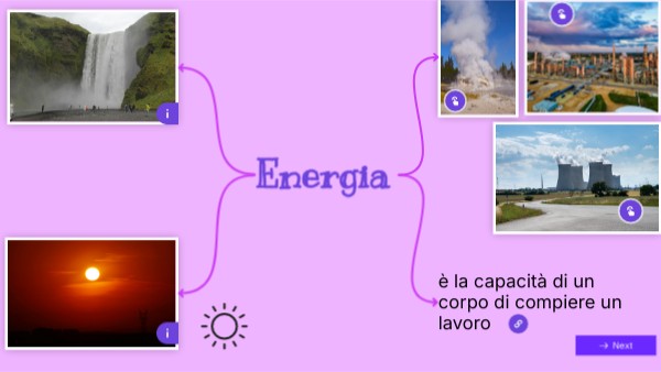 energia