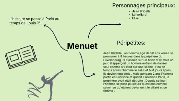 Menuet-Maupassant