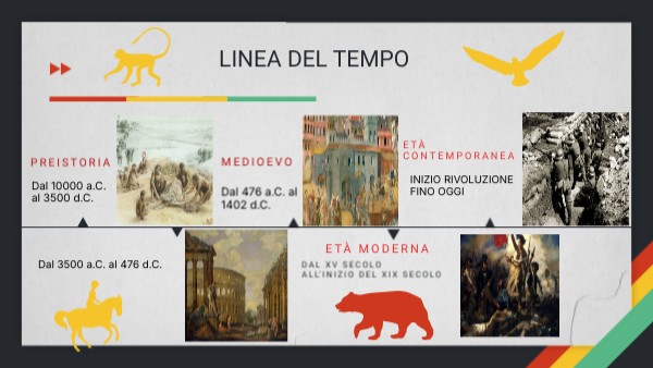 Linea del tempo foto | Genially