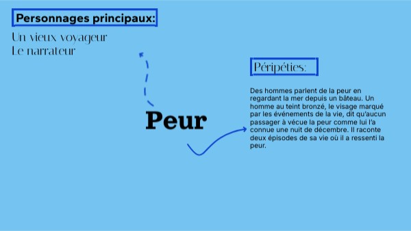 Peur-Maupassant