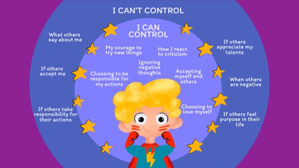 Building self esteem | Genially