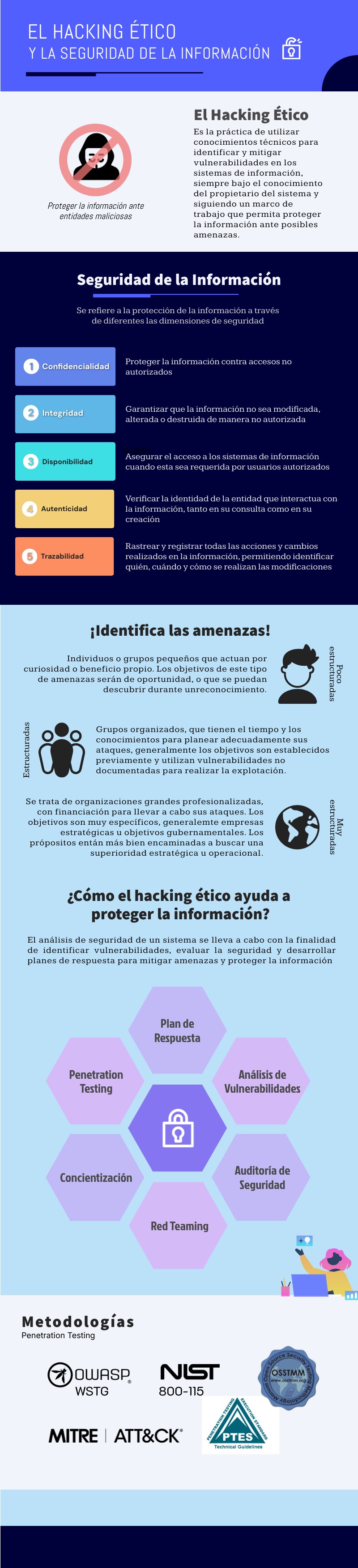 Hacking Ético y la Seguridad de la Información | Genially