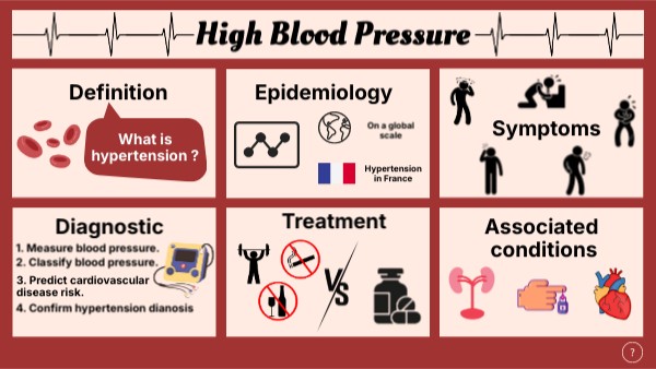 High blood pressure infographie