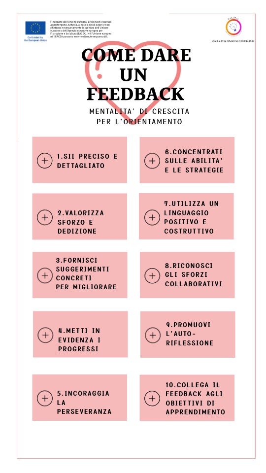 ITALIAN - Unit 2_Linee guida per come dare un feedback | Genially