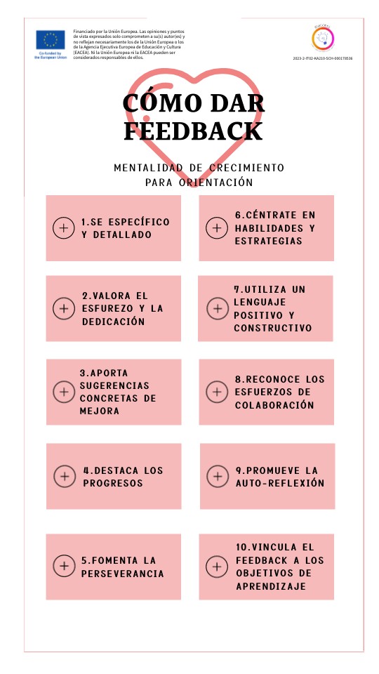 SPANISH - Unit 2_Guidelines how to give feedback | Genially
