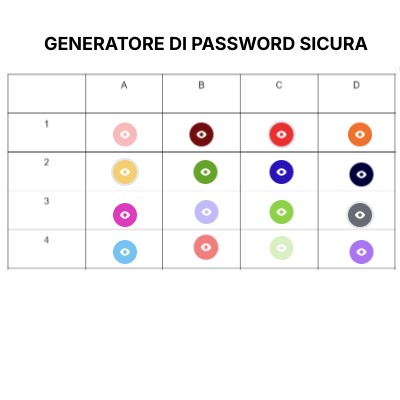 Password sicura 4X4