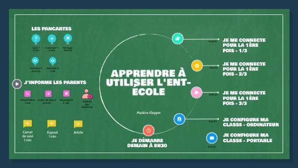 Apprendre à utiliser l'ENT-Ecole | Genially
