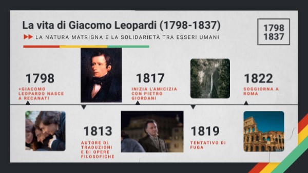 La vita di Giacomo Leopardi