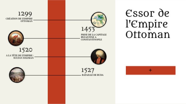 ESSOR ET DECLIN DE L'EMPIRE OTTOMAN