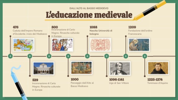 Timeline Educazione