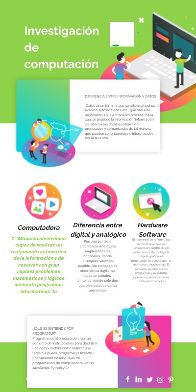 Infografía computación | Genially