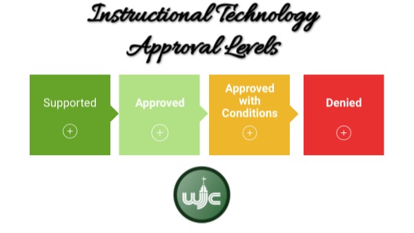 Instructional Tech Approval Levels