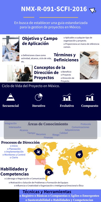 Infografía NMX-R-091-SCFI-2016