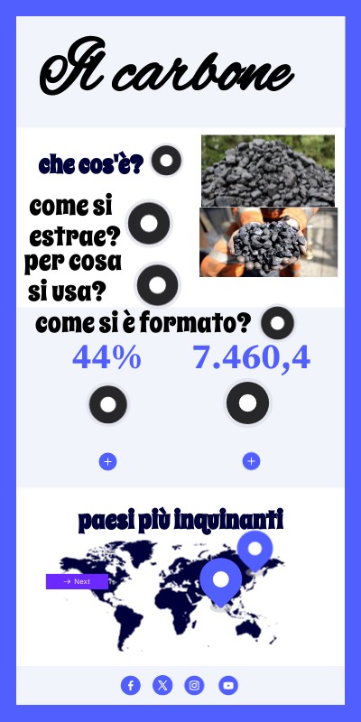 Il carbone: spiegazione 3a media | Genially