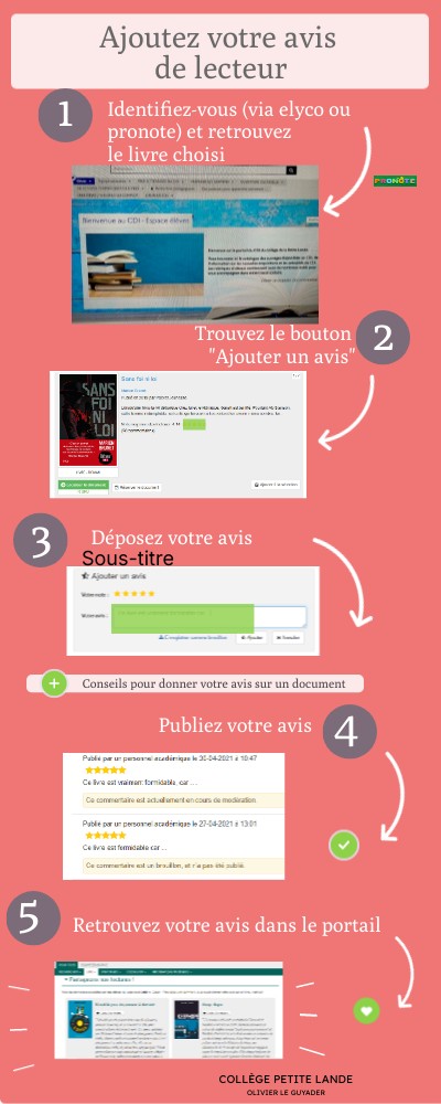 Donner son avis de lecteur avec e-sidoc | Genially