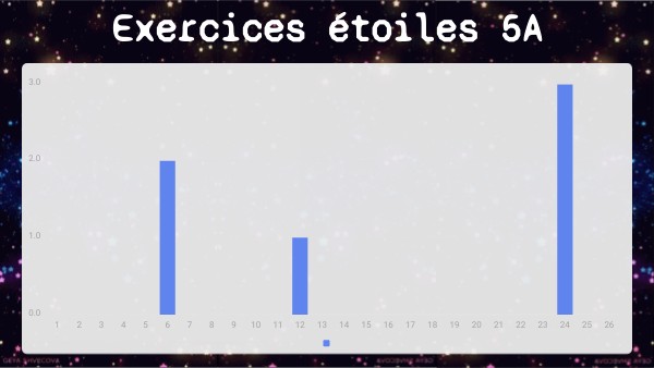 5_Exercices_etoiles_5C | Genially