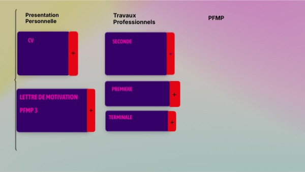 Synoptic table II | Genially