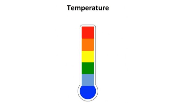 Temperature | Genially