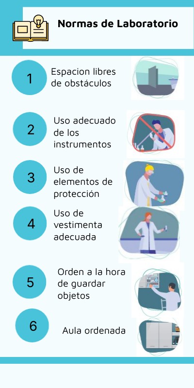 Normas de Laboratorio | Genially